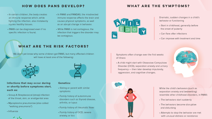 Understanding PANS and PANDAS Poster – Understand.com