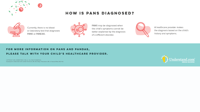 Understanding PANS and PANDAS Poster – Understand.com